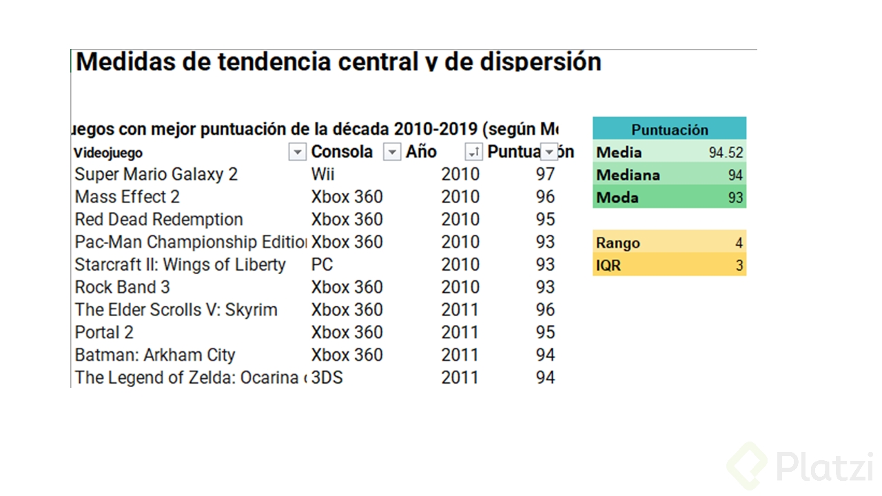 Medidas de dispersión: rango e IQR - Platzi